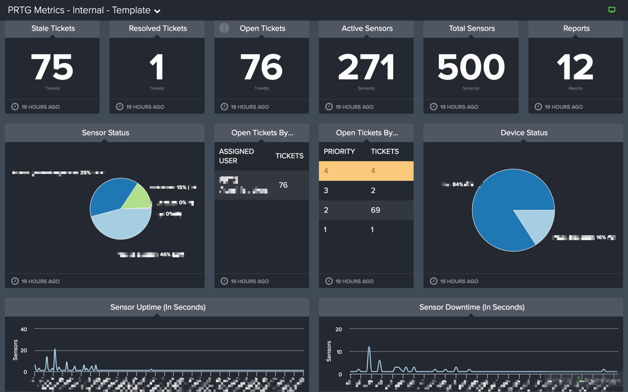 PRTG Integration | BrightGauge PRTG Integration | BrightGauge
