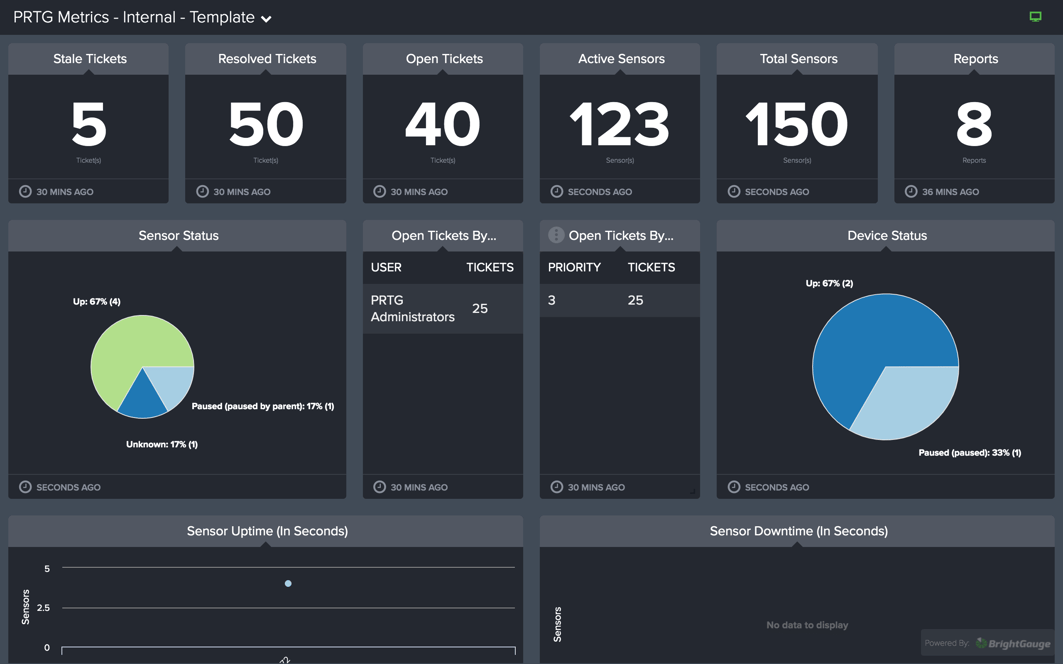 PRTG Integration | BrightGauge PRTG Integration | BrightGauge